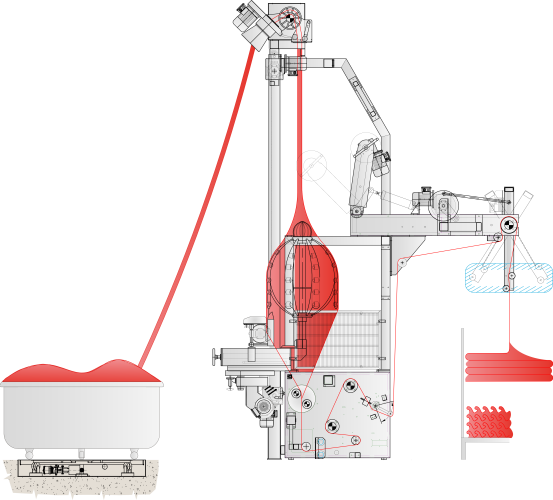 ROPE OPENER & SLITTING LINE - bianco-spa.com
